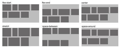 CSS GRID FLEXBOX