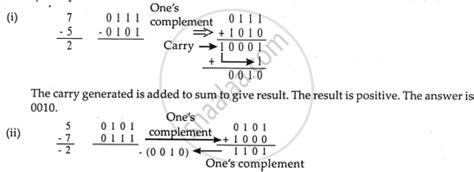 Binary Addition And Subtraction