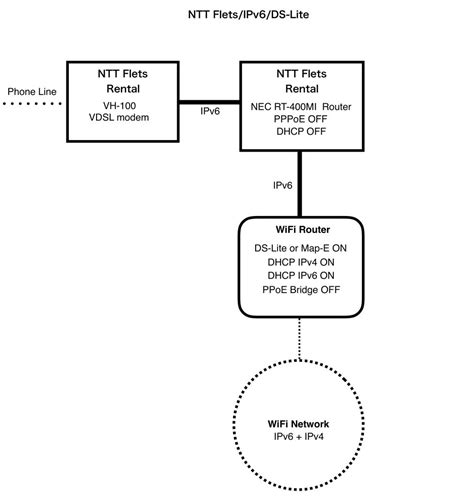 Choosing The Right WiFi Router For Japan AtaDistance