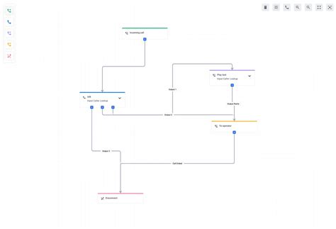 Building Dynamic Diagrams Using Angular And Foblex Flow By Siarhei Huzarevich Javascript In
