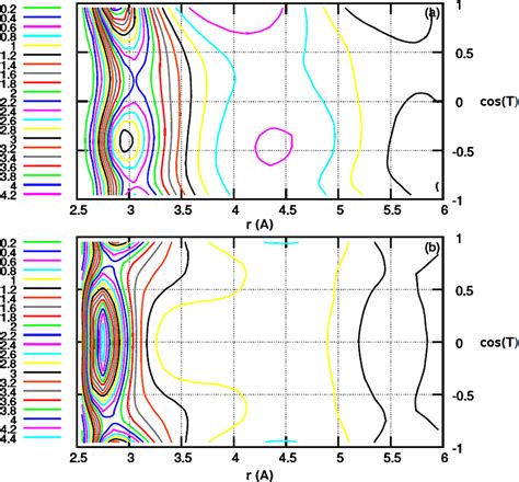 Color Online Two Dimensional Radial Angular Distribution Function