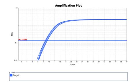分子生物学检测 科研服务 初源云医疗