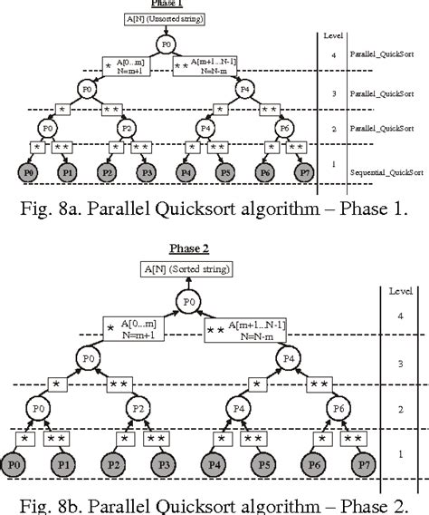 figure 1 from design and evaluation of two parallel sorting algorithms based on mpi technology