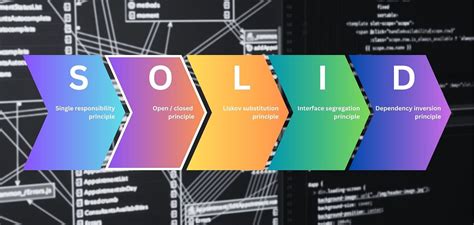 Angular Solid Series Part 5 — Dependency Inversion Principle By Jonatan Melzer Medium