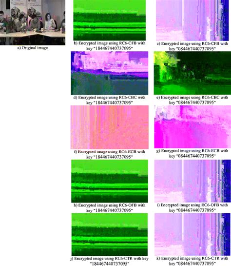 Key Sensitive Analysis For The Hevc Cabac Se Algorithm Download Scientific Diagram