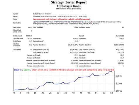 Bollinger Bands Metatrader 4 Forex Robot