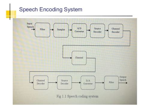 Speech Encoding Techniques
