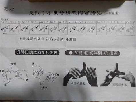 Guide Album On Imgur