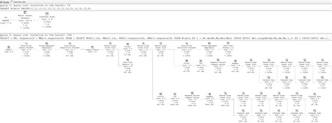 Sql Server How Can I Get The Last Record For A Given Id In The Fastest Way Ms Sql Stack