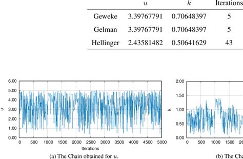 Calibrated Parameters Map For Each Diagnostics Download Scientific