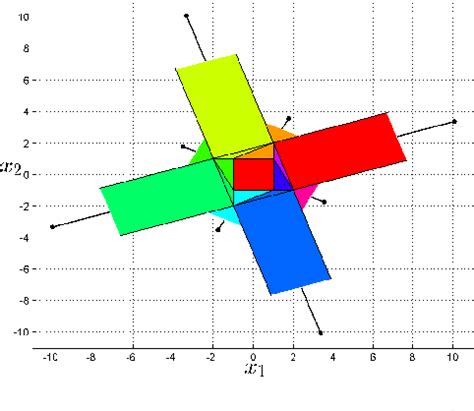 Figure 4 From Inverse Parametric Linear Quadratic Programming Problem