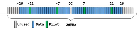 Sub Carrier Equalization And Pilot Correction — Openofdm 10 Documentation