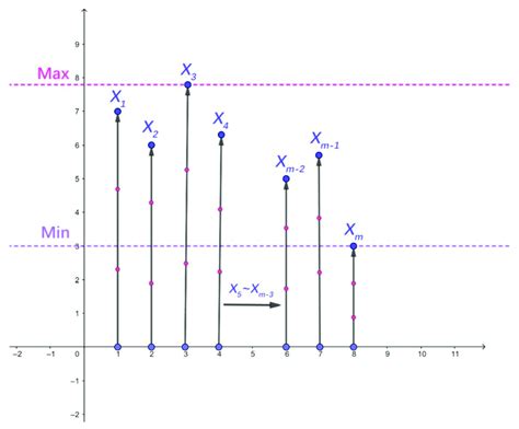 Solution Space Of X Download Scientific Diagram