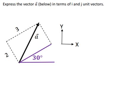 Solved Express the vector å below in terms of i and j unit Chegg com