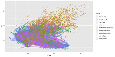 Ges 668 Fall 2024 Visualizing Spatial Data With Ggplot2