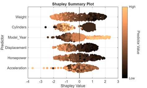 Fit Compute Shapley Values For Query Points Matlab