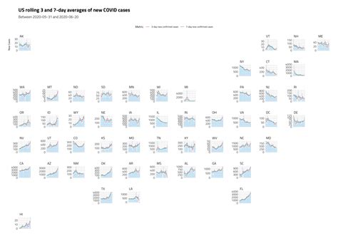 How To Calculate A Rolling Average In R Storybench