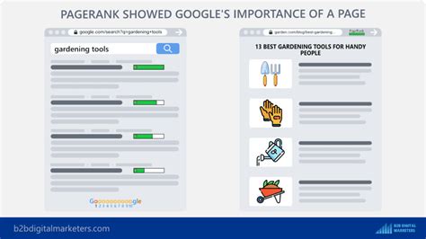 13 Biggest Link Building Benefits In 2025 Why Is Link Building