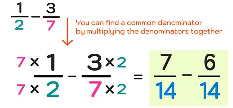 Subtract Unlike Fractions Calculator