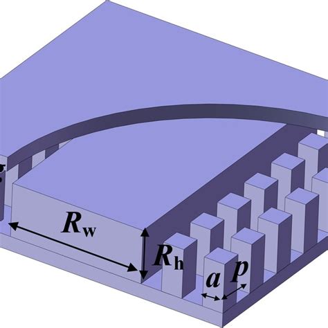 The 1‐d Dispersion Diagram Of The Proposed Ridge Gap Waveguide Rgw