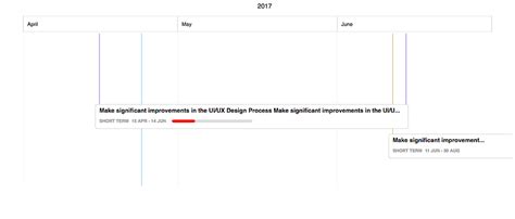 Open Source Gantt Chart Library For D3js Skcript