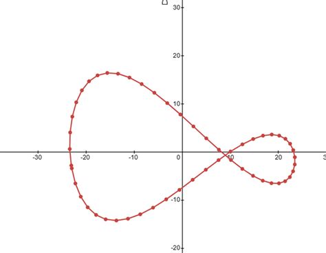 Intersection Point Rdesmos