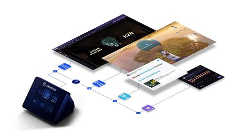 Elgato Stream Deck Mini Slims Streamer S Favorite In Size And Price
