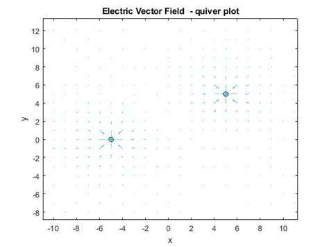 blog electric field due to a system of charges matlab helper