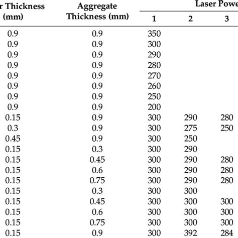 Selective Laser Melting Parameters Download Scientific Diagram
