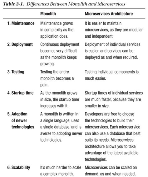 Murat Çileli On Linkedin Microservices Microservicesarchitecture