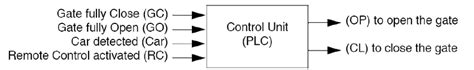 Inputs And Outputs Of The Control Unit Download Scientific Diagram