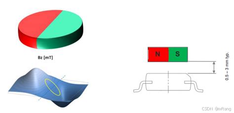 基于stm32和as5600实现(绝对式)编码器软硬件方案as5600 Stm32 Csdn博客 基于stm32和as5600实现(绝对式)编码器软硬件方案as5600 Stm32 Csdn博客