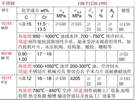 一文了解常用合金钢的定义分类编号及应用