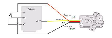 Lab Servo Motors Proposed For Fall 2017 Tangible User Interfaces