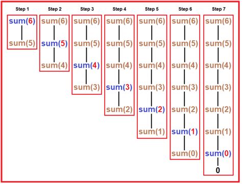 Sum Of First N Natural Number In C Language Dot Net Tutorials