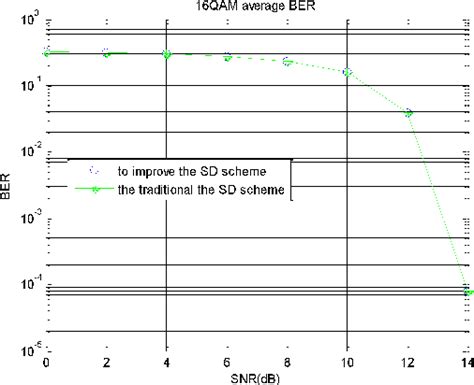 figure 1 from an improved scheme of initial radius selection in sd algorithm under the low snr
