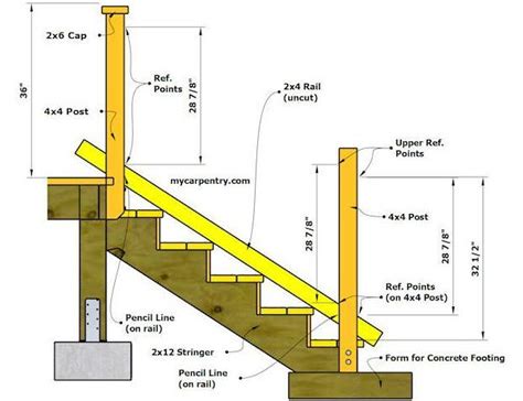 Stair Railing How To Build Stair Railing For Your Deck Or Other Carpentry Projects