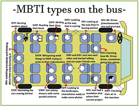 Mbti Stacks Basics Part 2 Heal And Grow For Acoas