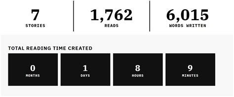 hackernoon business blogging program top 10 faqs — hackernoon for
