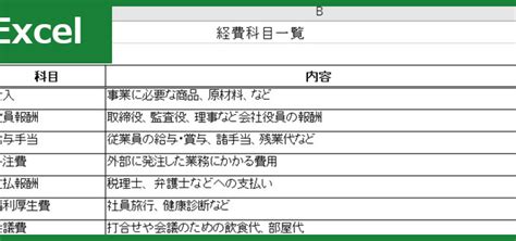 忘れ物チェック表（excel）無料テンプレート「02238」は大人にもおすすめ！｜
