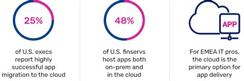 2025 Snapshot Hybrid Cloud Load Balancing In Finance