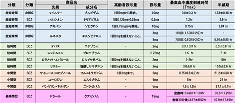 Atoms Blog