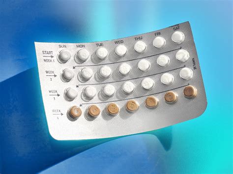 Birth Control Brands