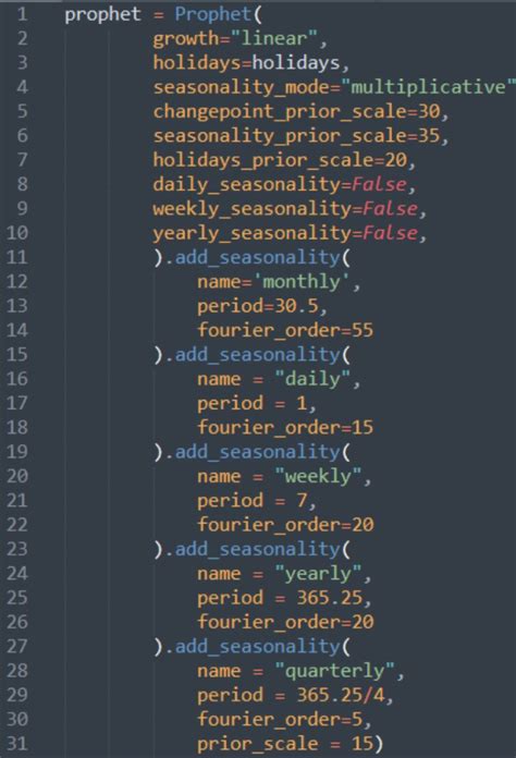 Shokoufeh Mohammadi On Linkedin Datascience Python Salesforecasting Prophetpackage