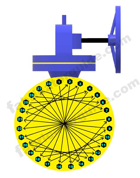Flange Bolt Tightening Cross Pattern Sequence Number Formula 28 Bolt Flange