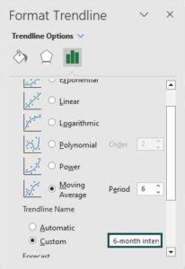 Moving Average In Excel Formula Examples How To Calculate