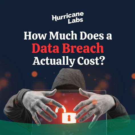 Hurricane Labs On Linkedin Hurricanelabs Splunk Mssp Cybersecurity