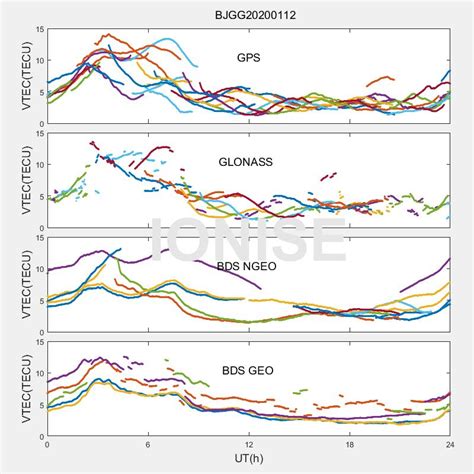 Ionospheric Observation Network For Irregularity And Scintillation In Eastsoutheast Asia