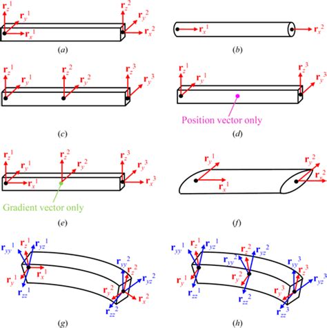 Recent Advances In The Absolute Nodal Coordinate Formulation Literature Review From 2012 To
