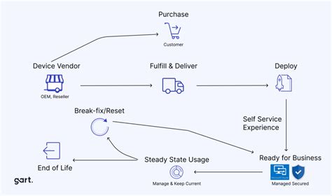 How Devops Engineers Or Sysadmins Can Solve The Problem Of Managing